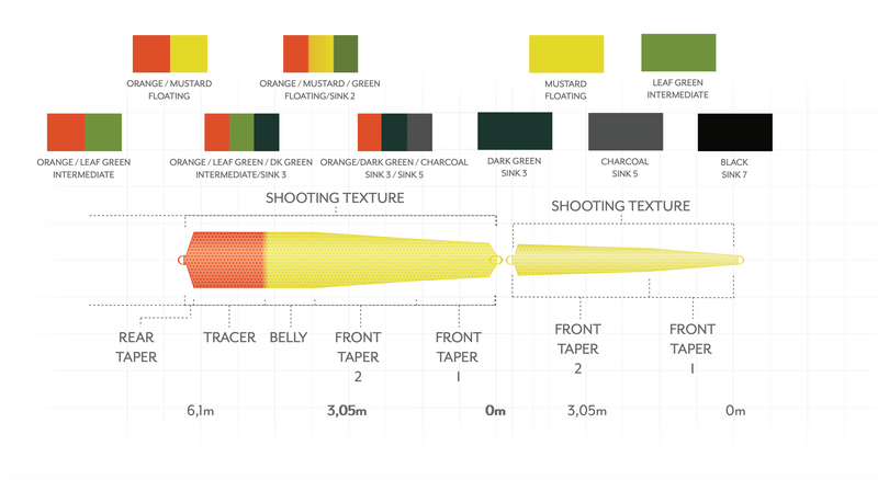 Headway Strategic Float | Fishing Accessories – Orvis UK