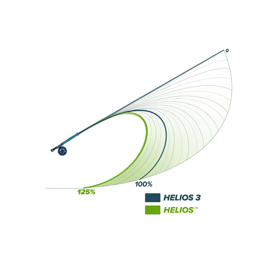 The All-New Helios™ | Fly Fishing Rods UK – Orvis UK