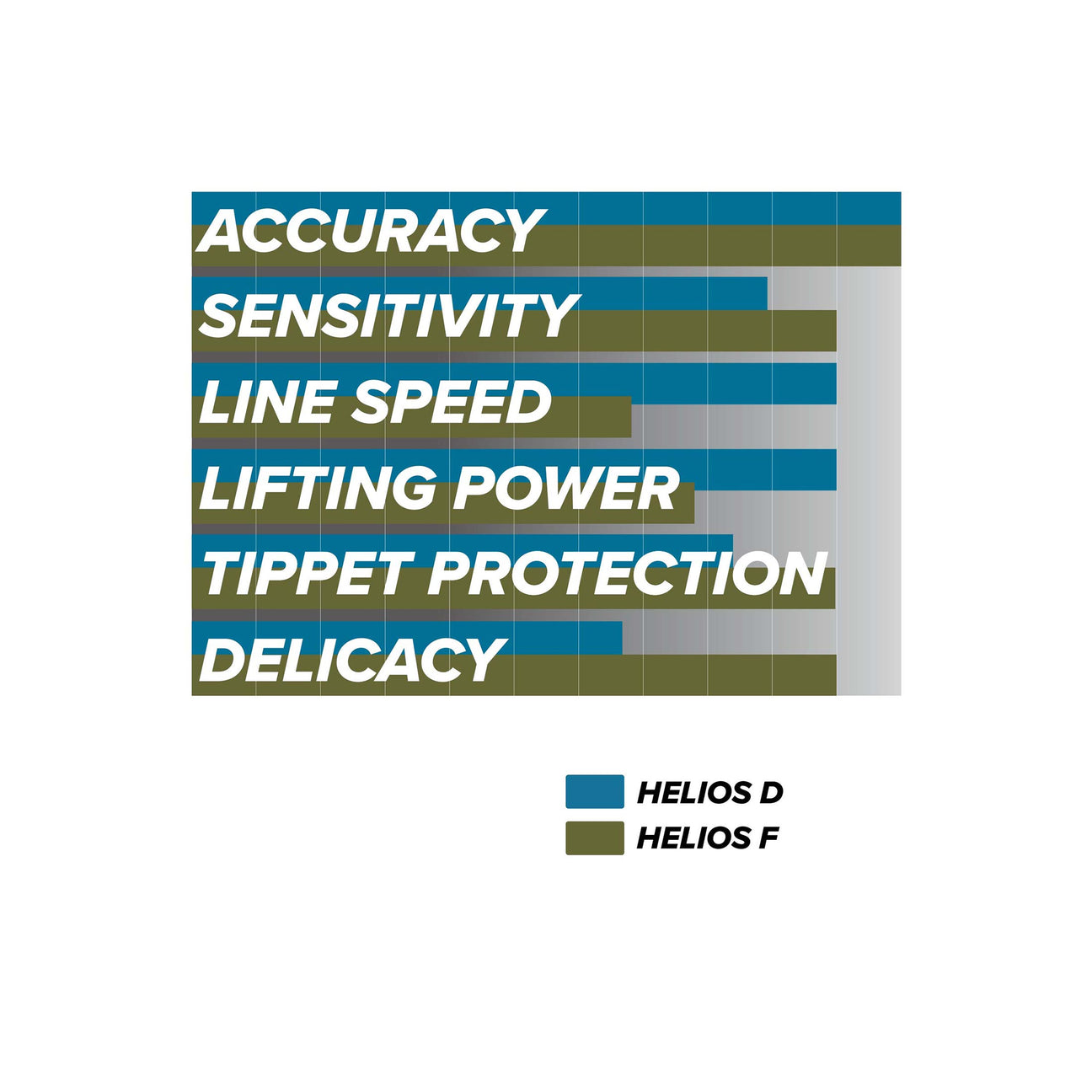 Helios™ F 9' 4-weight Fly Rod | Best Fly Rod | Helios 4 – Orvis UK