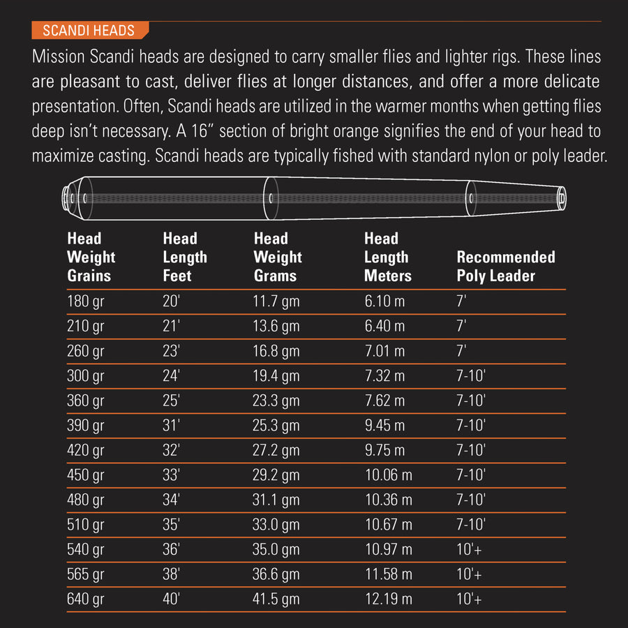 Mission Scandi Heads | Fly Fishing Lines | Orvis UK