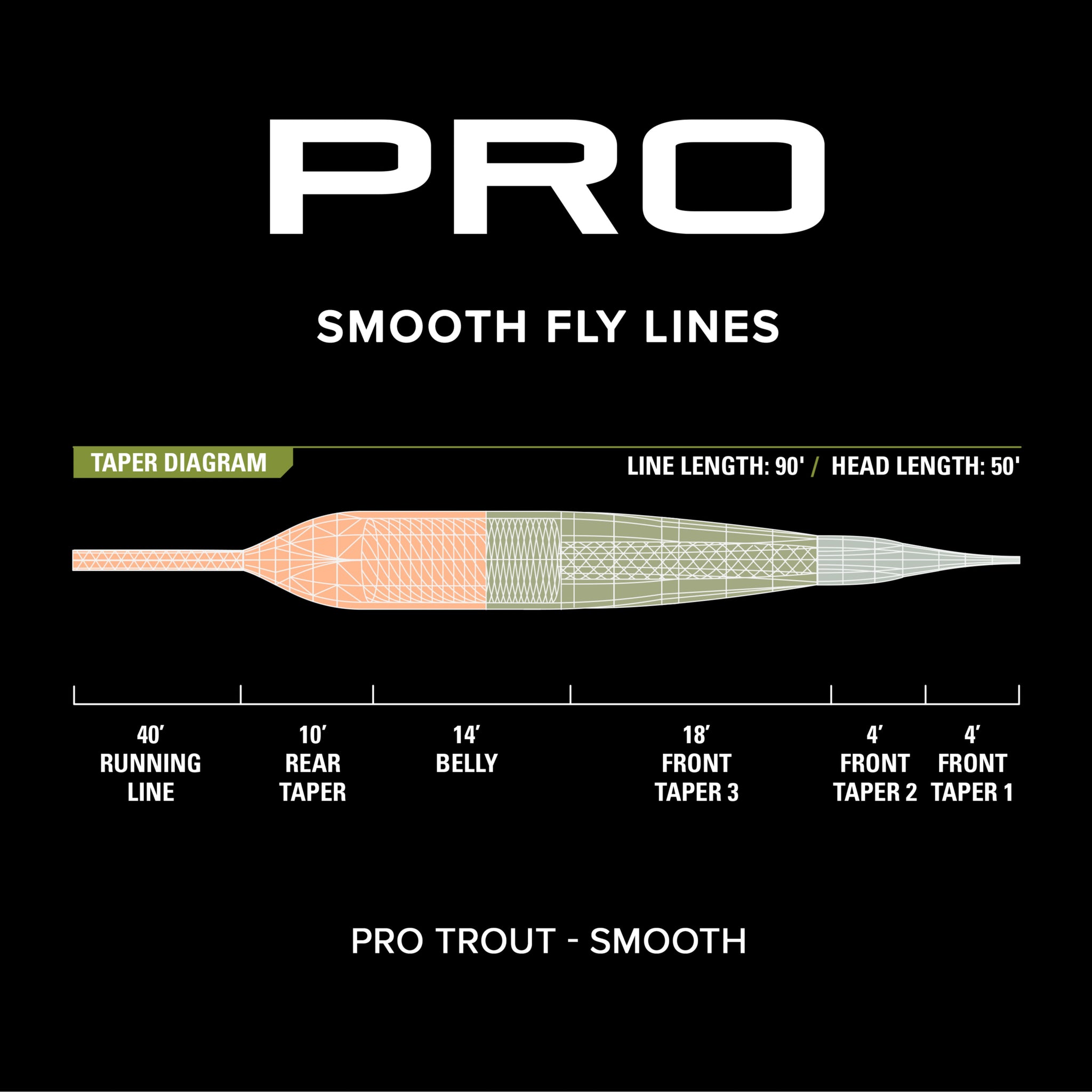 PRO Trout Line—Smooth | Fishing Gear | Fly Fishing Lines – Orvis UK