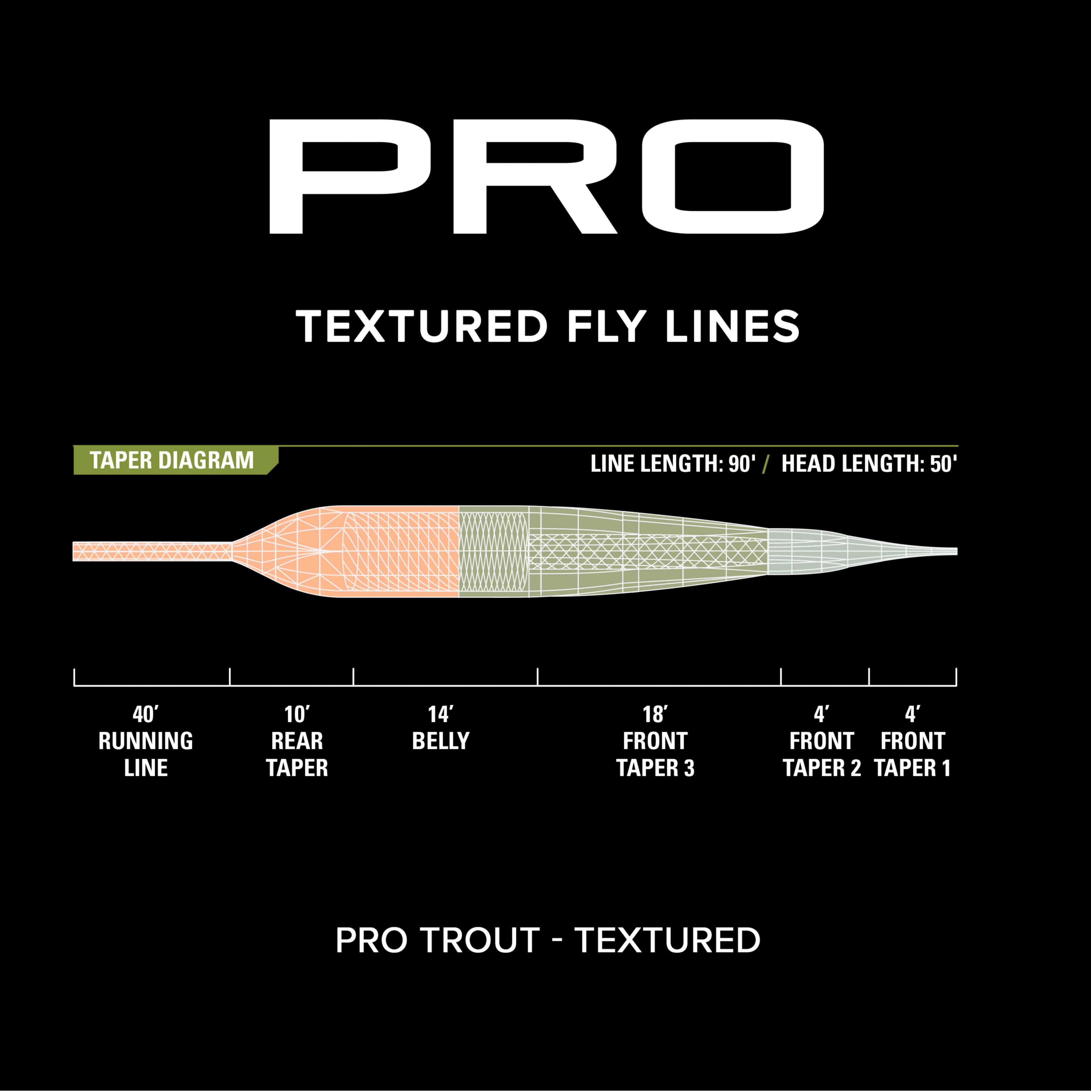 PRO Trout Line—Textured | Fly Lines | Fly Fishing Gear – Orvis UK