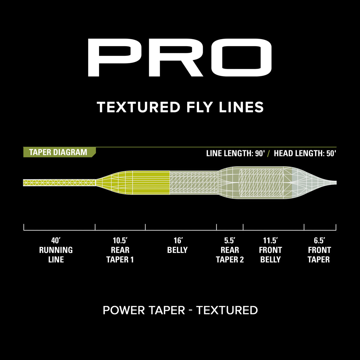 PRO Power Taper Line—Textured | Fly Fishing Lines – Orvis UK