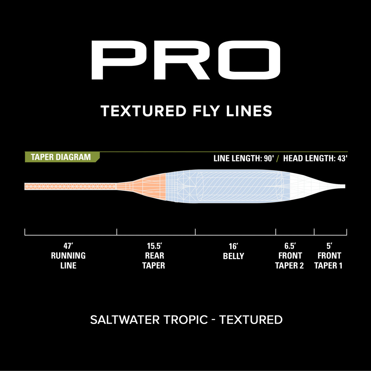 PRO Saltwater Tropic Fly Line—Textured | Fly Fishing Lines – Orvis UK