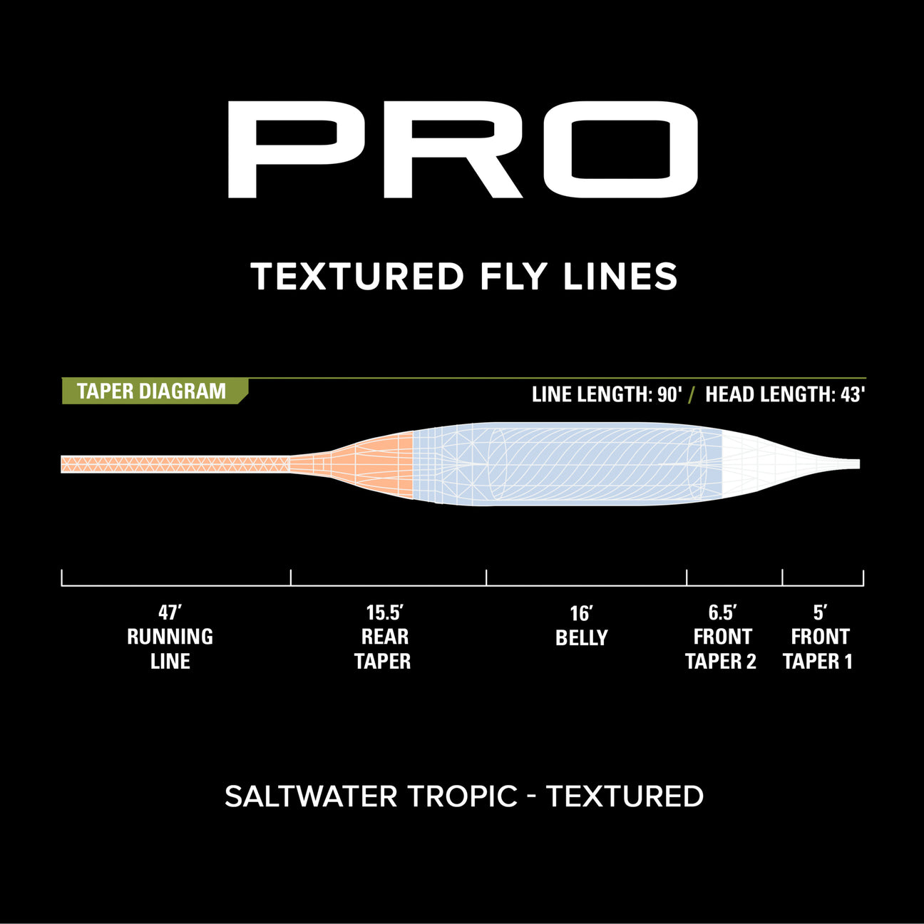 PRO Saltwater Tropic Fly Line—Textured | Fly Fishing Lines – Orvis UK