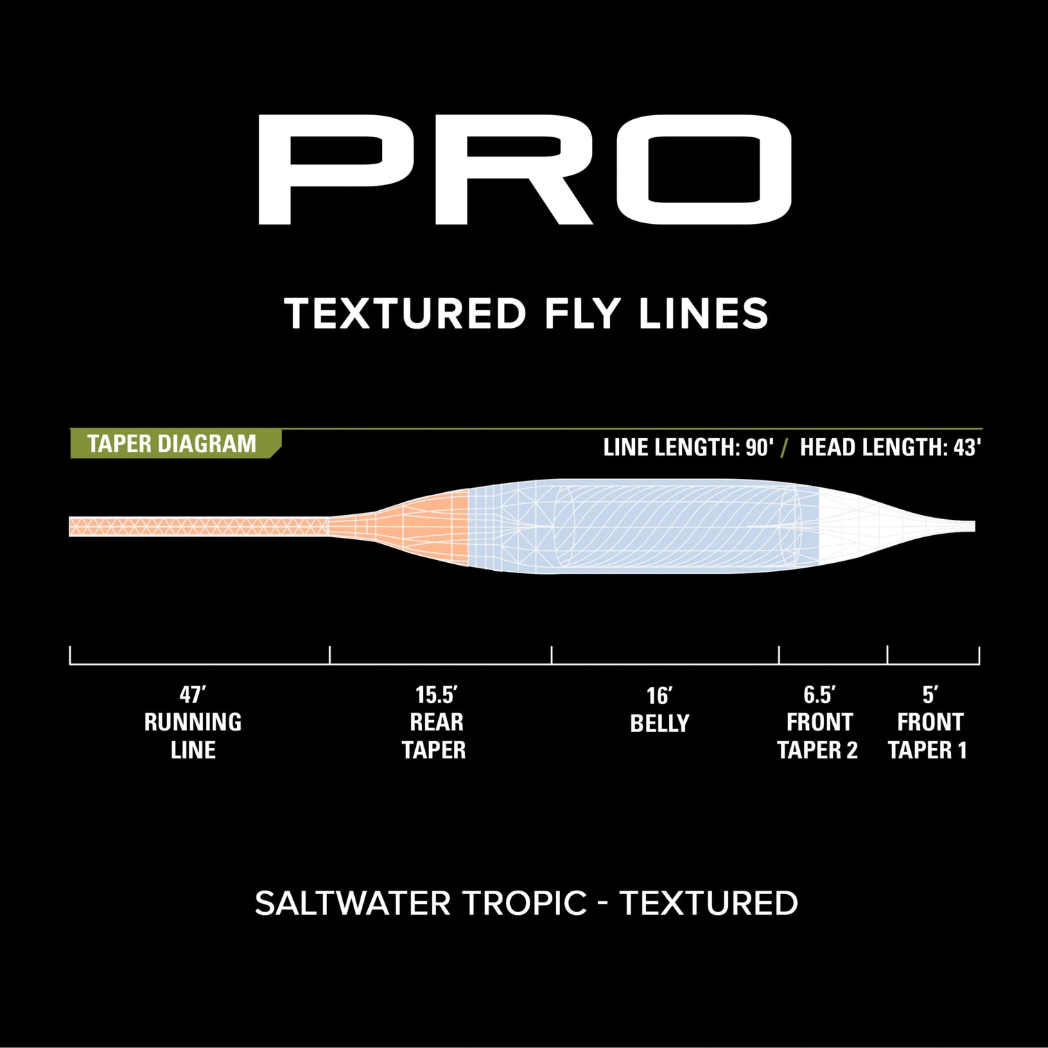 PRO Saltwater Tropic Fly Line—Textured | Fly Fishing Lines – Orvis UK