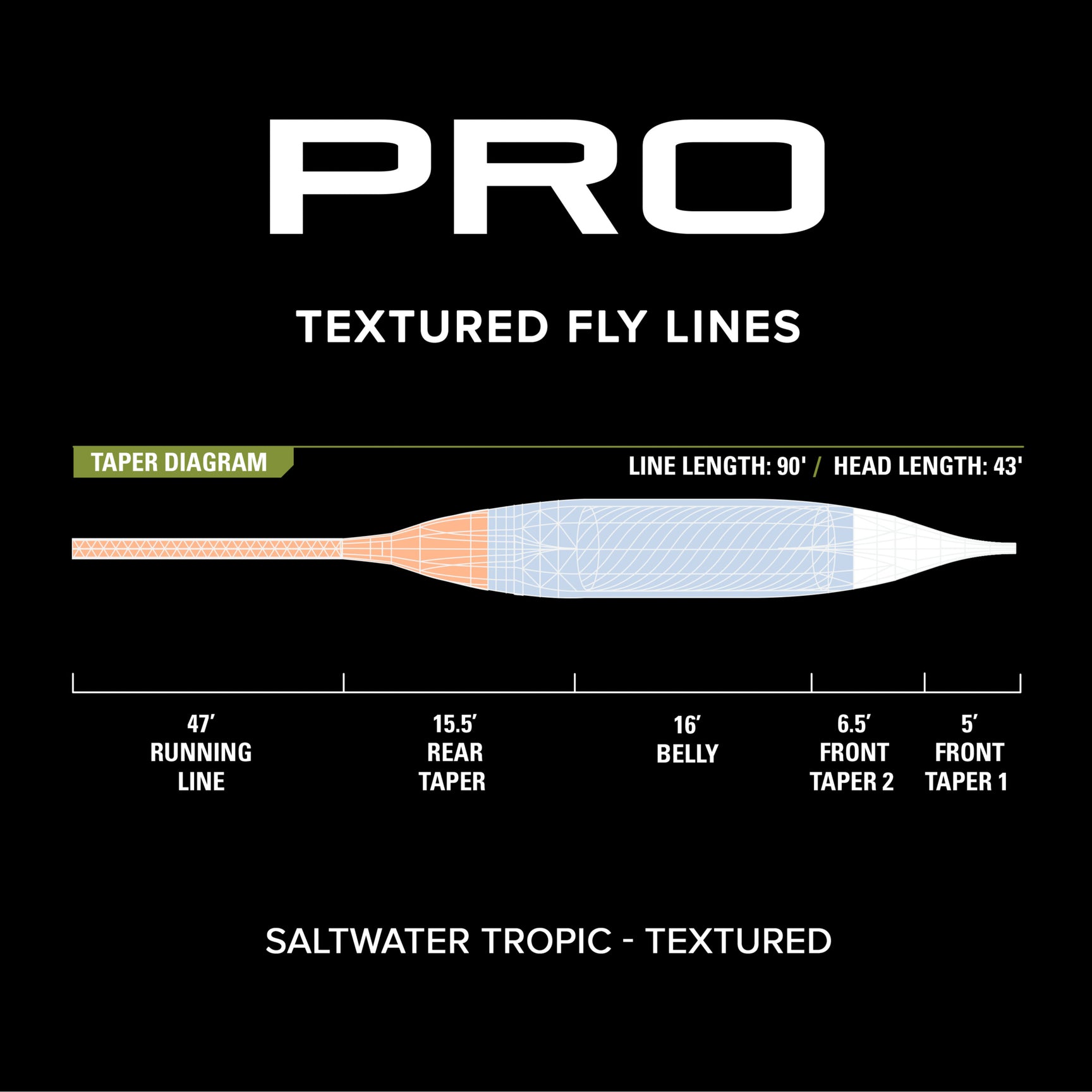 PRO Saltwater Tropic Fly Line—Textured | Fly Fishing Lines – Orvis UK