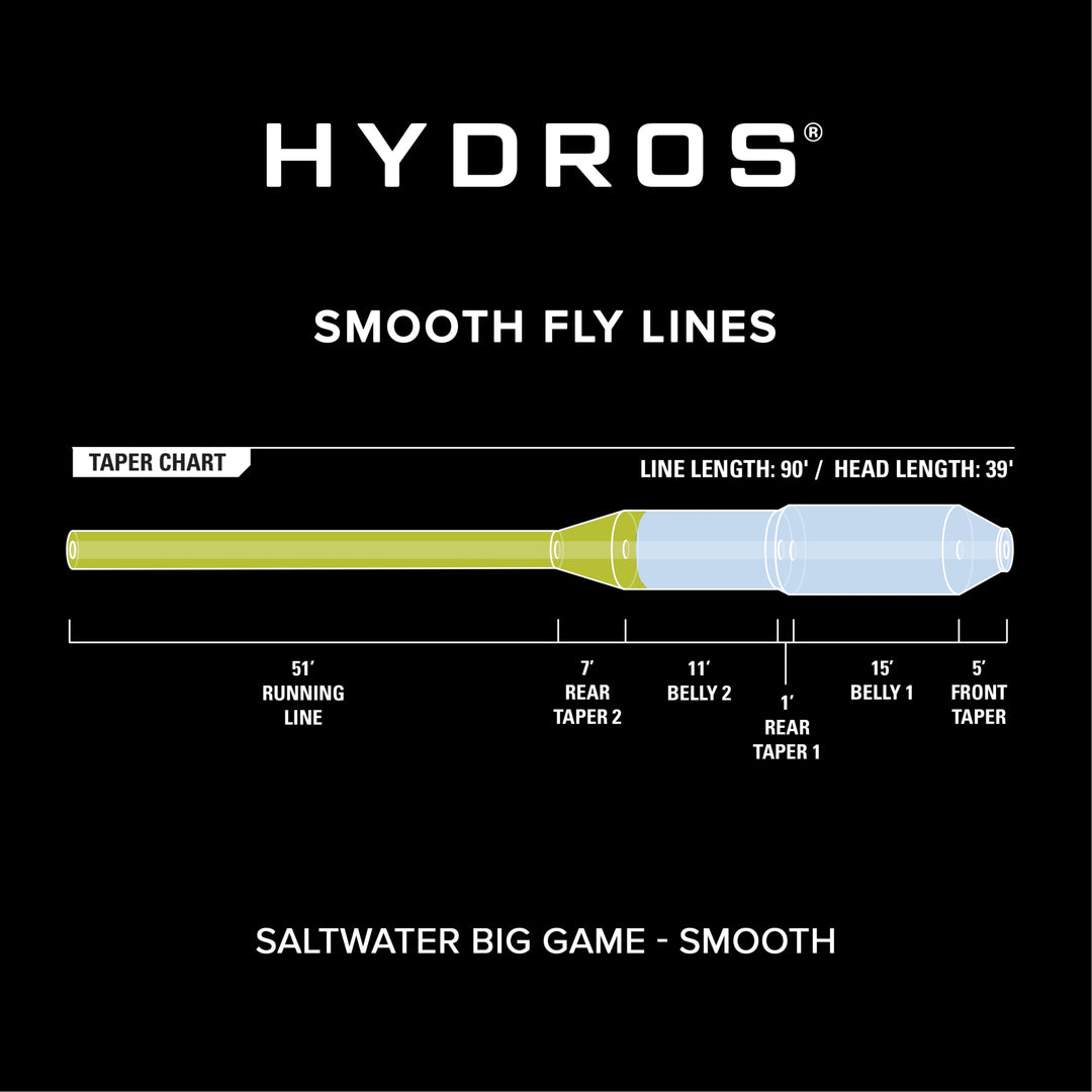 Hydros® Saltwater Big Game | Fly Fishing Lines – Orvis UK