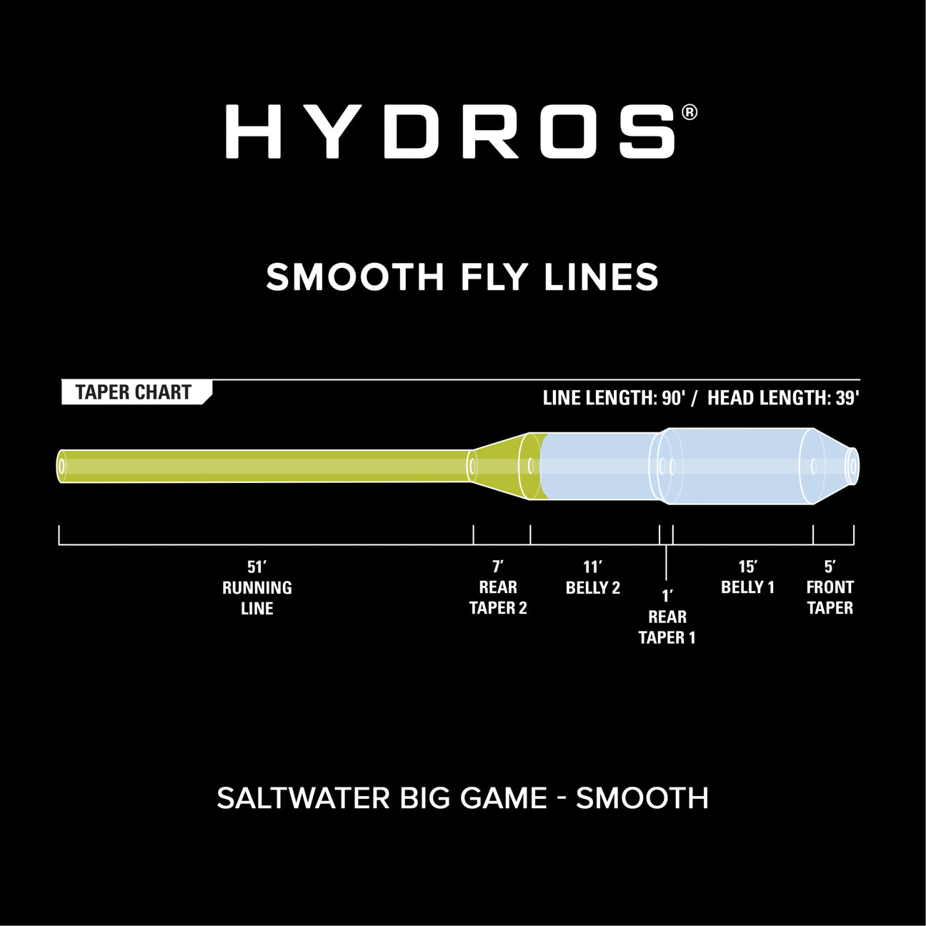 Hydros® Saltwater Big Game | Fly Fishing Lines – Orvis UK