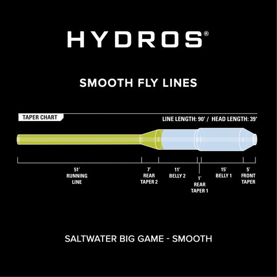 Hydros® Saltwater Big Game | Fly Fishing Lines – Orvis UK